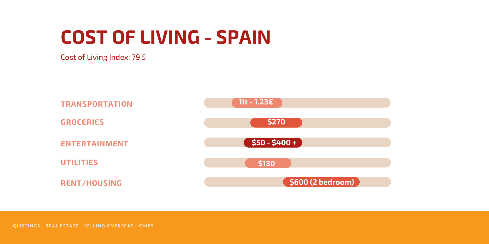 Living Working and Retiring in Spain - Qlistings News and Marketing Website